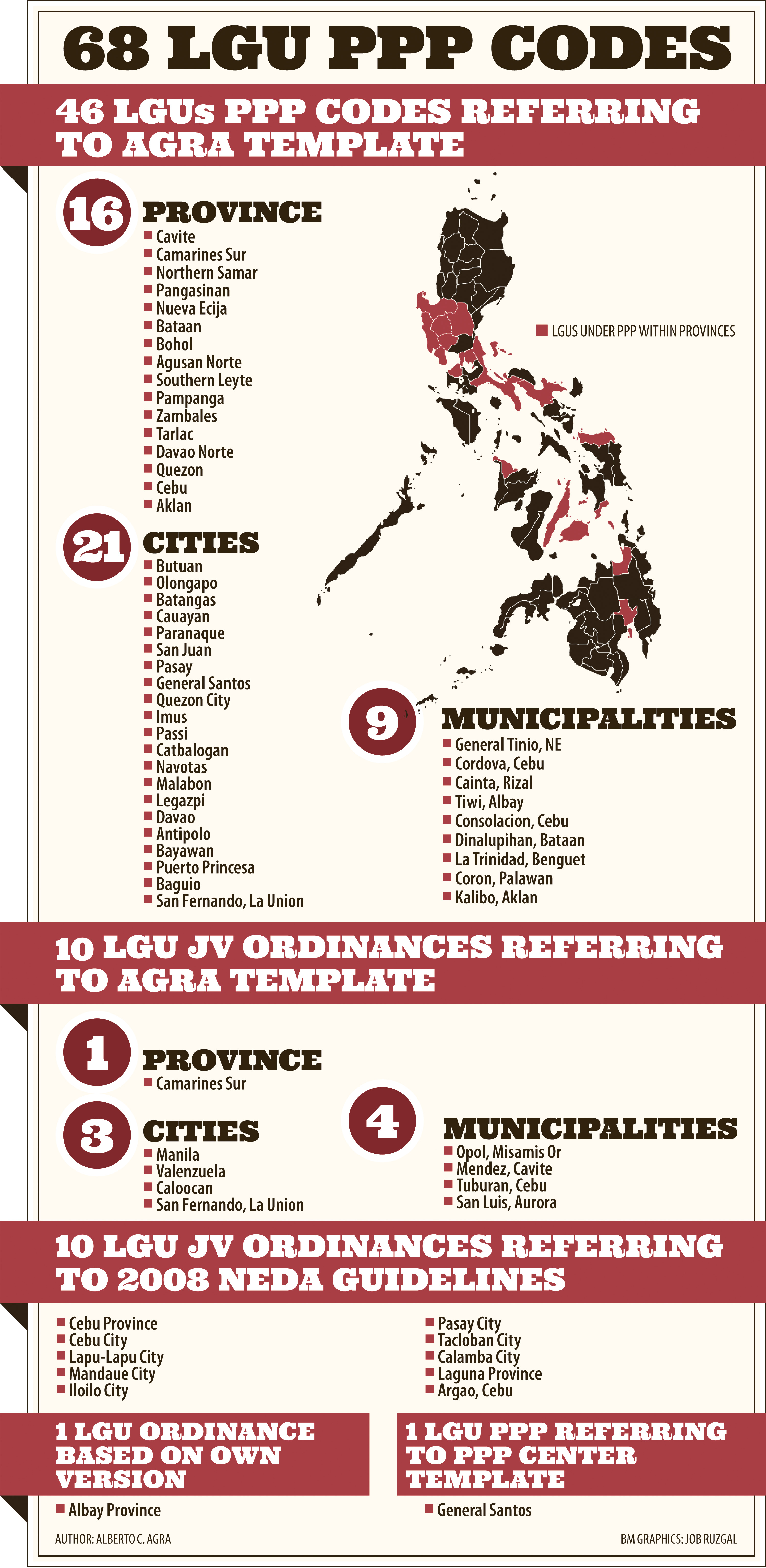 Infographics – www.albertocagra.com