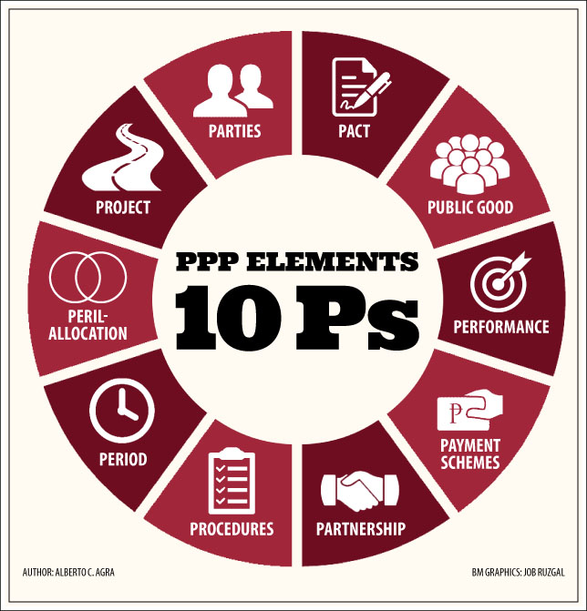 Infographics – www.albertocagra.com