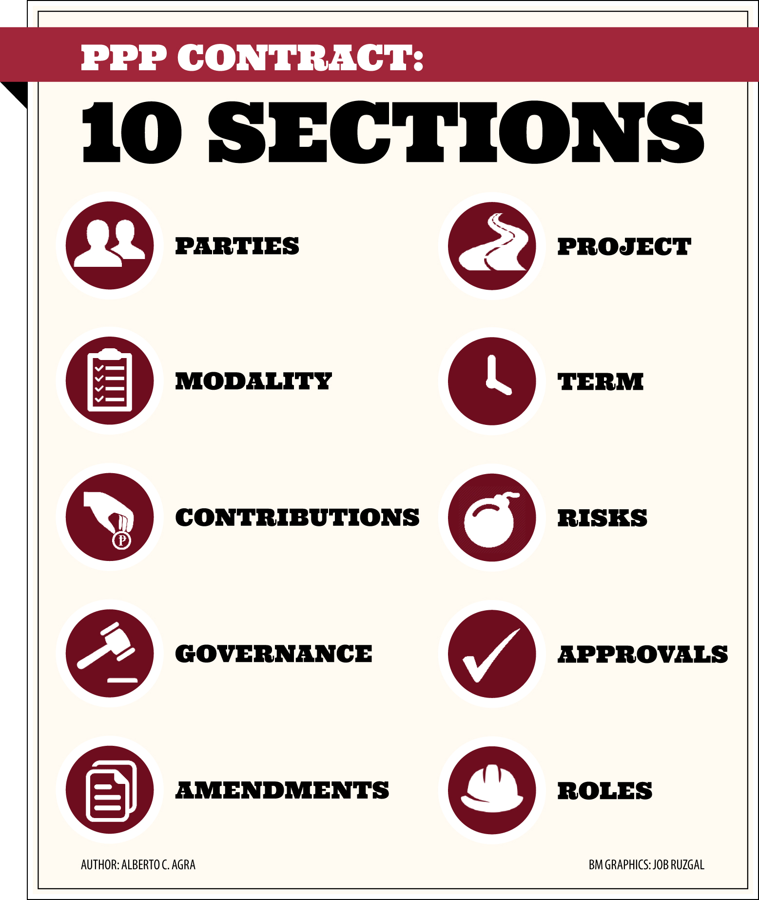 Infographics – www.albertocagra.com