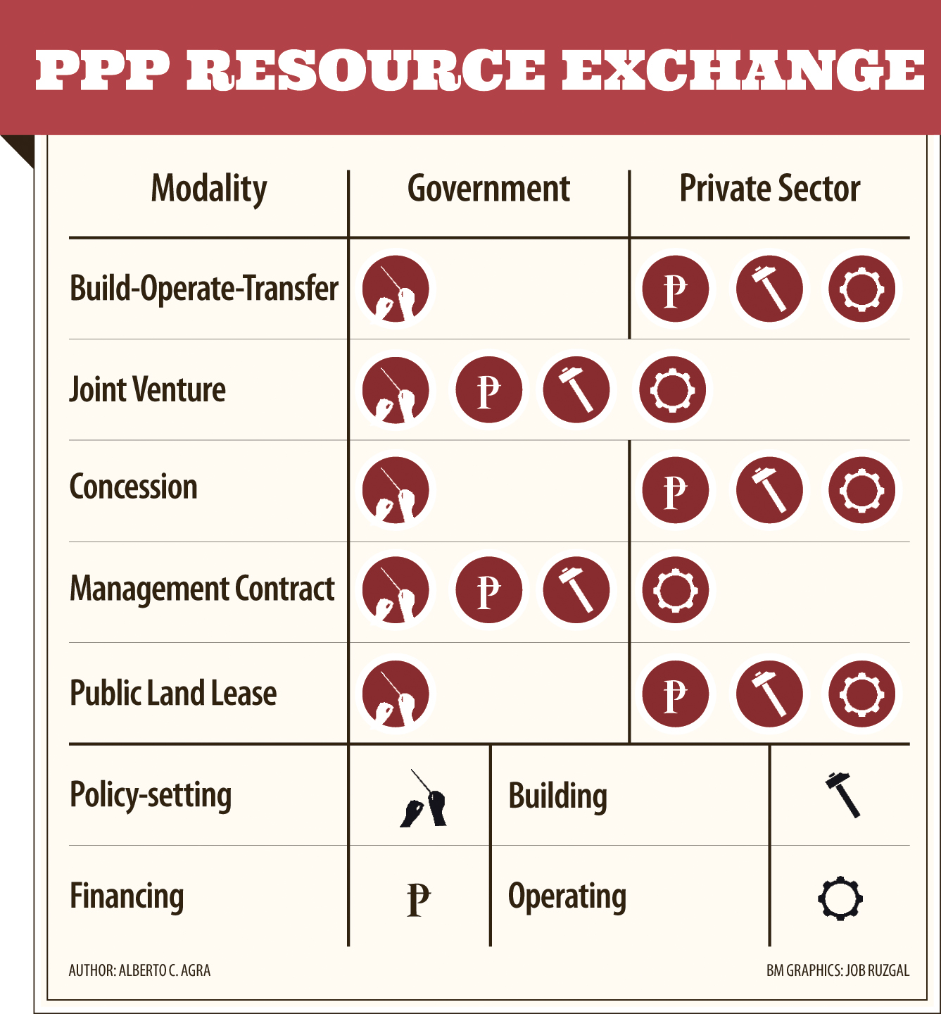 PPP is about resource exchange and interdependence – www.albertocagra.com