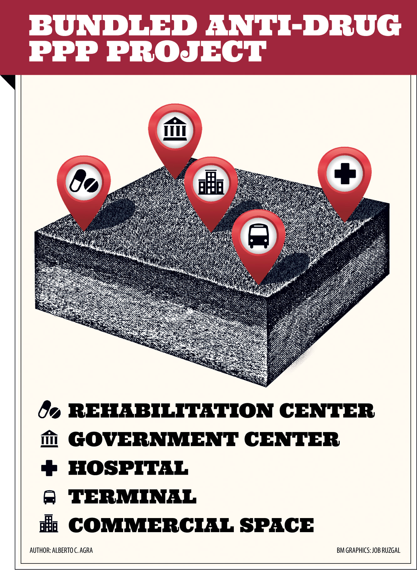 Battling the drug menace via PPPs – www.albertocagra.com