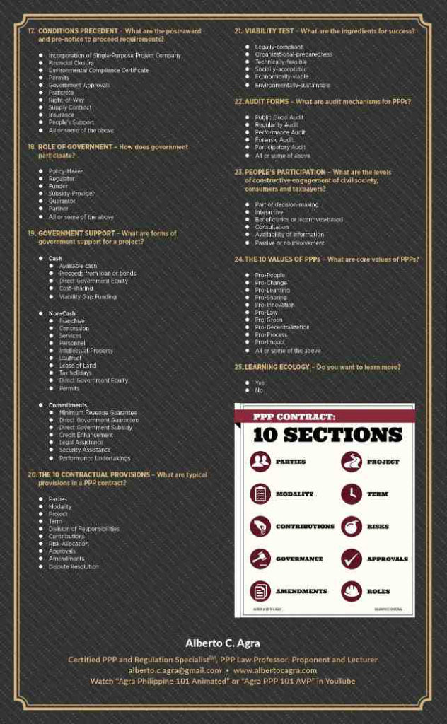 PPP MENU – www.albertocagra.com